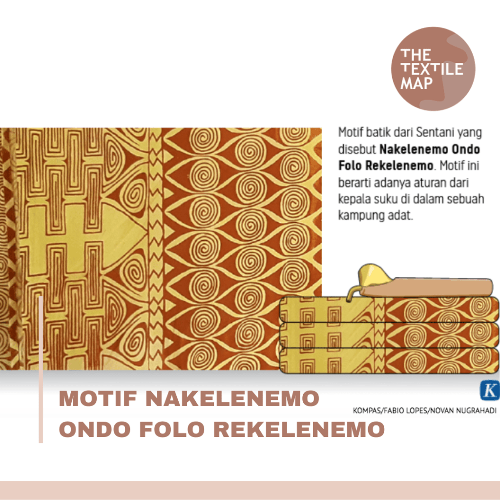 Mengenal Mama Ibo dan Batik Sentani asal Papua – The Textile Map – Blog