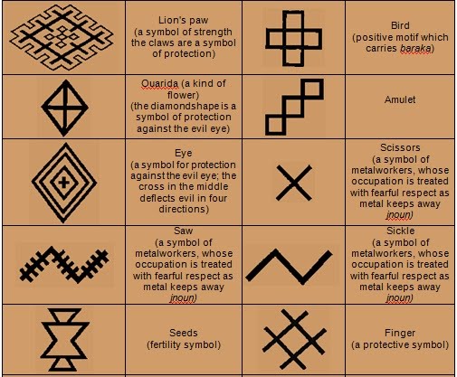 Mengenal Karpet Berber, Kerajinan Tangan Warisan Suku Berber di Maroko ...